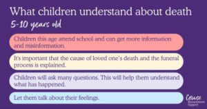Children Understanding Death – Children and Young People’s Strategic ...